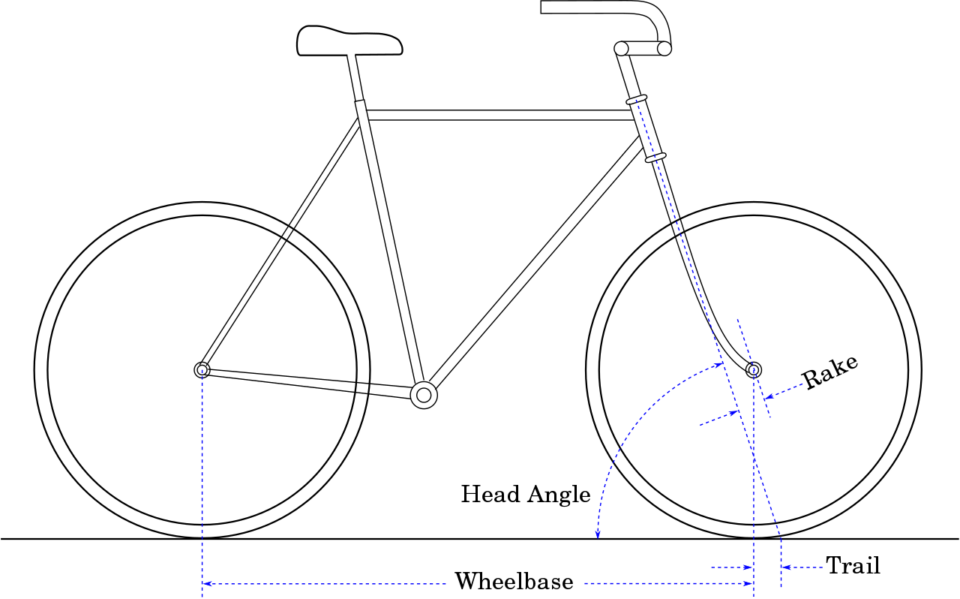 Trail, Rake, and Flop—Bike Design with Lennard Zinn - Fast Talk ...