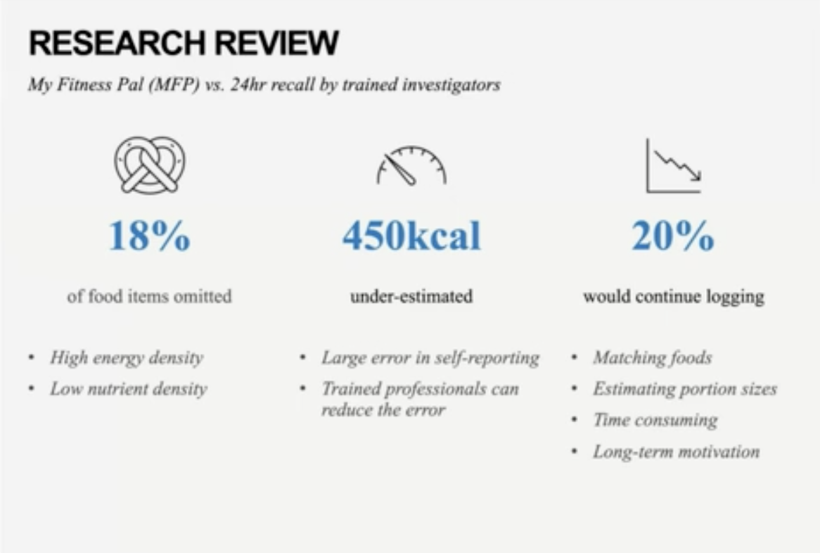 How to Monitor Your Nutrition - Fast Talk Laboratories