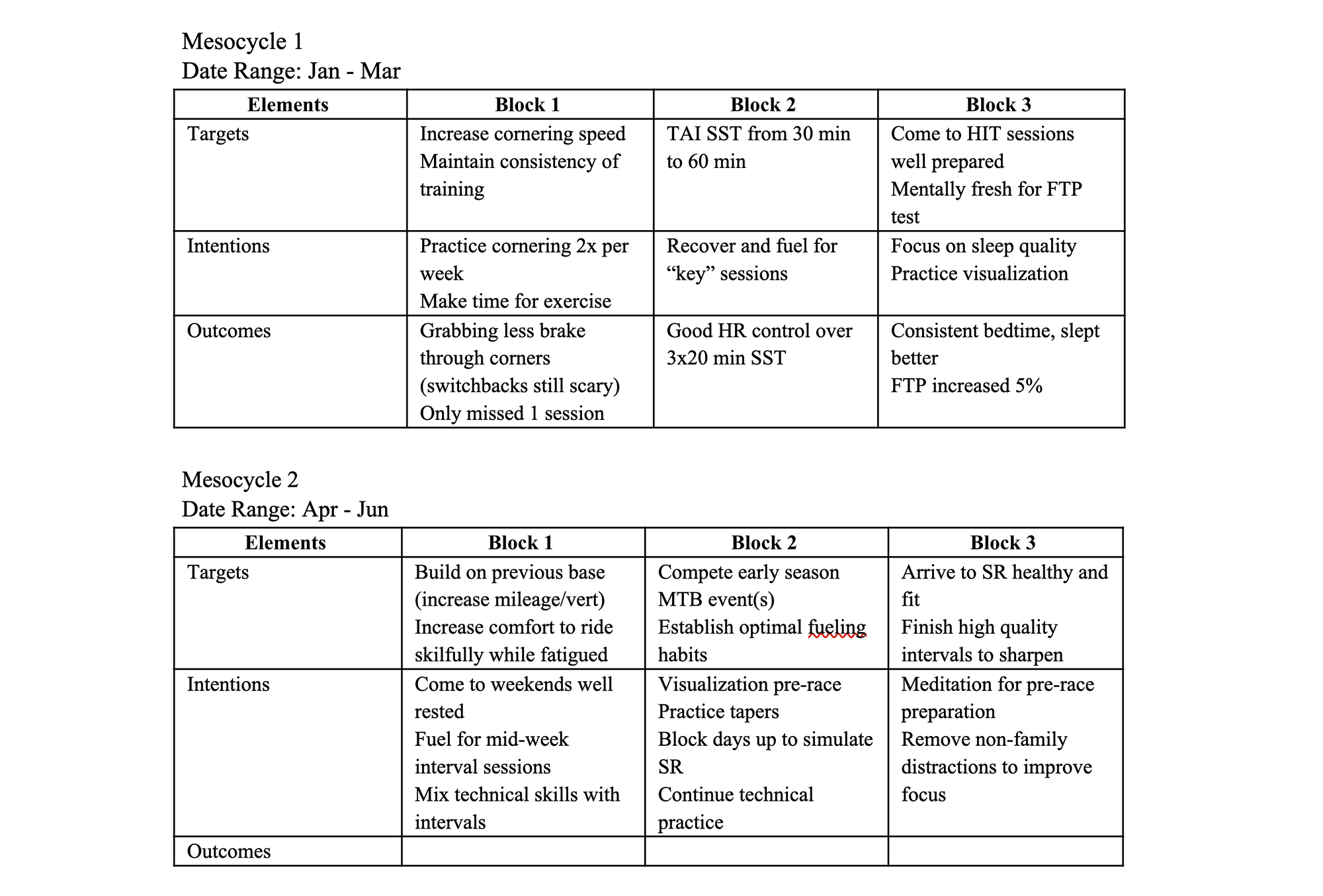 How to Set Training and Performance Goals - Fast Talk Laboratories