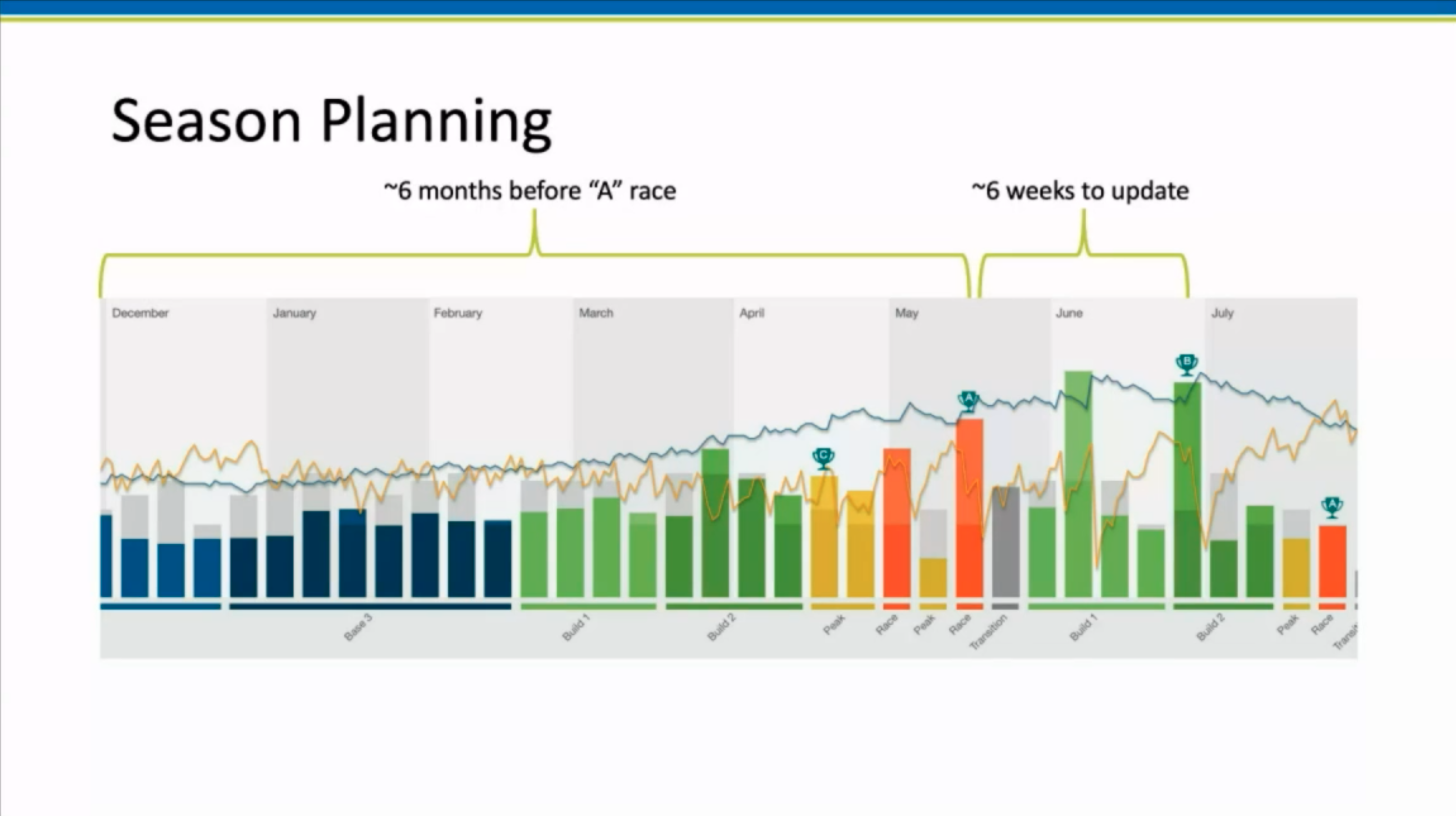 How to Create a Race Day Sports Nutrition Plan, Part 1 - Fast Talk ...