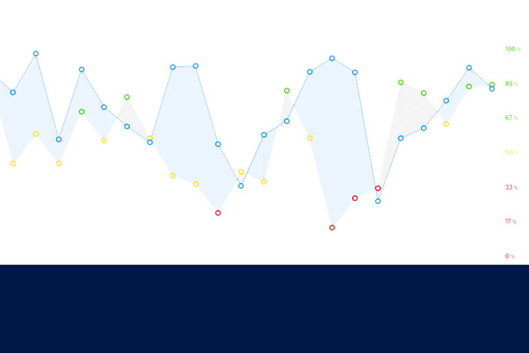 Basic Performance Data Analysis Pathway - Fast Talk Laboratories