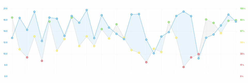 Basic Performance Data Analysis Pathway - Fast Talk Laboratories