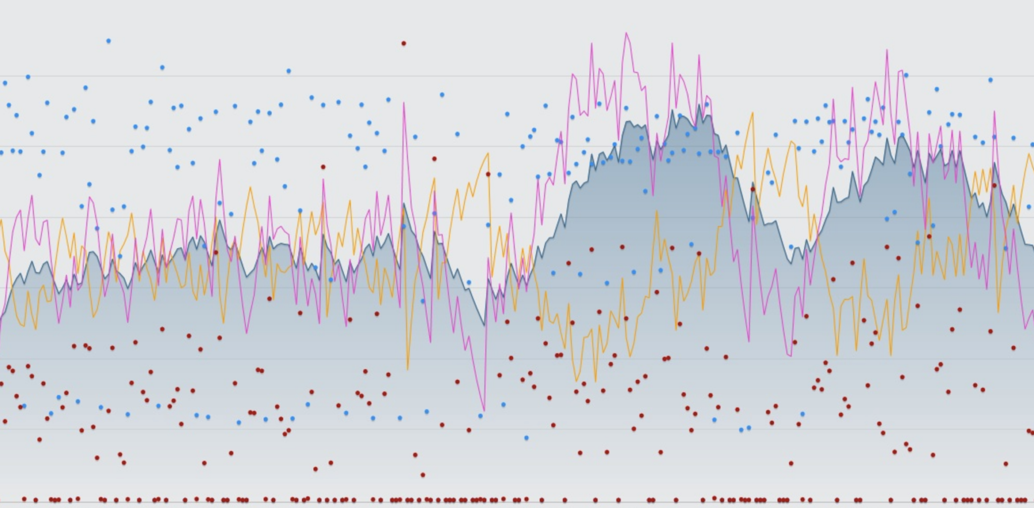 The Good, the Bad, and the Ugly of Chronic Training Load (CTL)