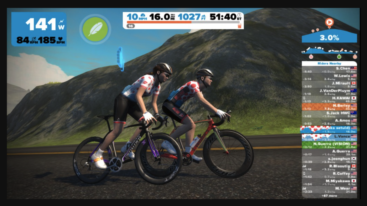 How to Get the Most from Training with Zwift - Fast Talk Laboratories