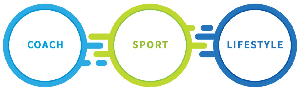 Establishing a Positive Coach-Athlete Relationship