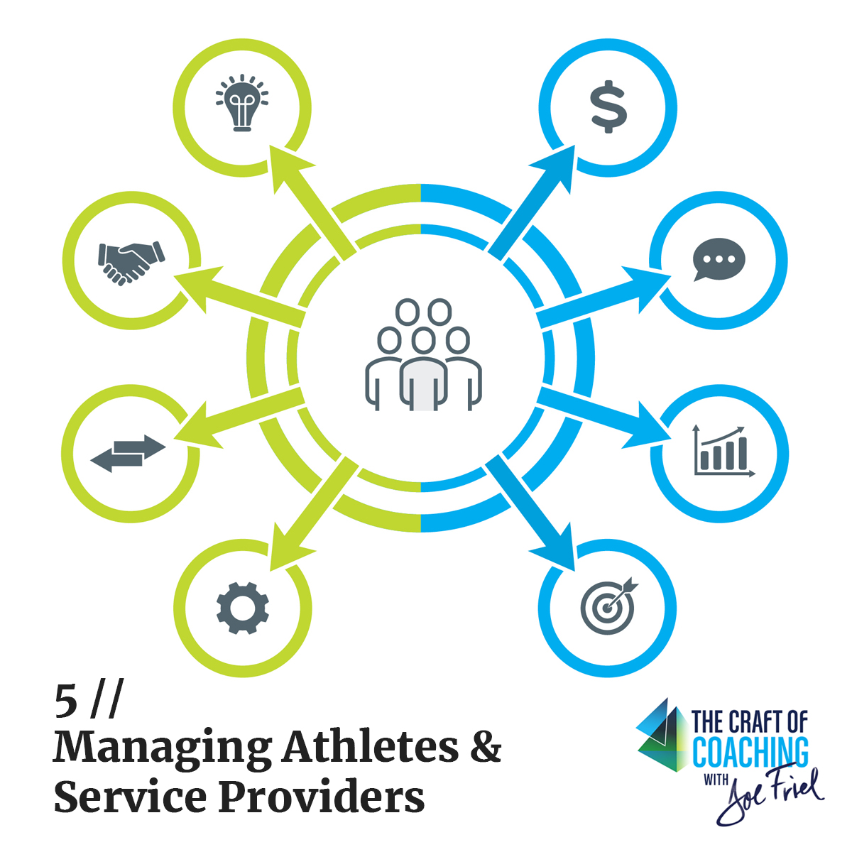 5 // Managing Athletes & Service Providers