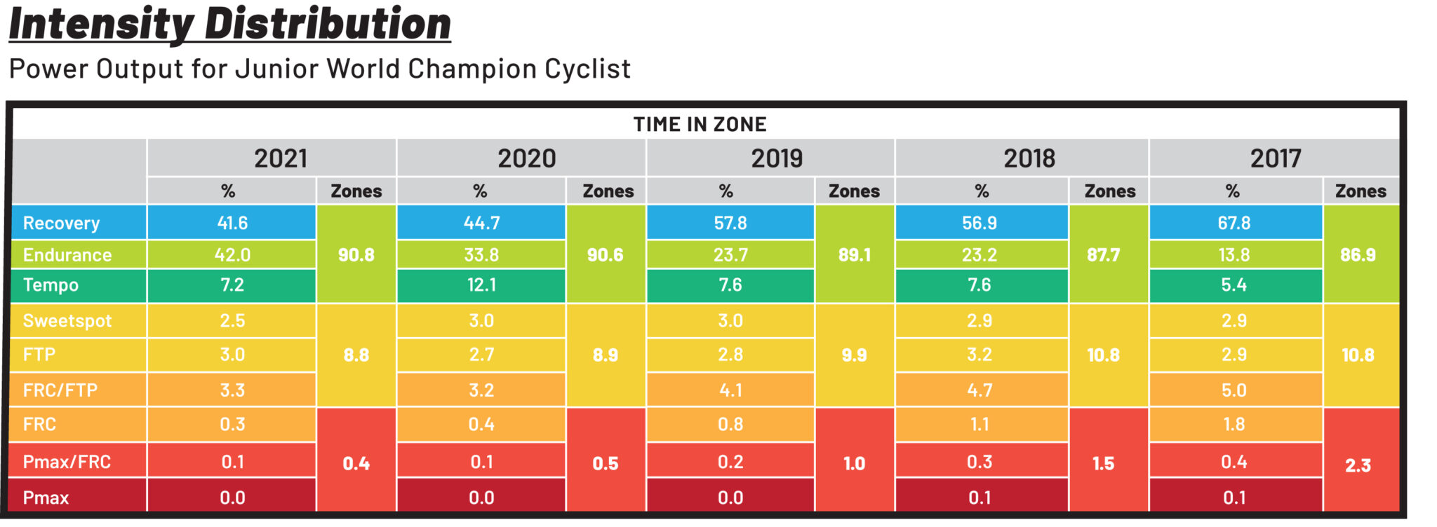 Complete Guide to Polarized Training with Dr. Stephen Seiler