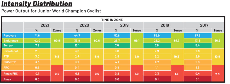 Complete Guide to Polarized Training with Dr. Stephen Seiler