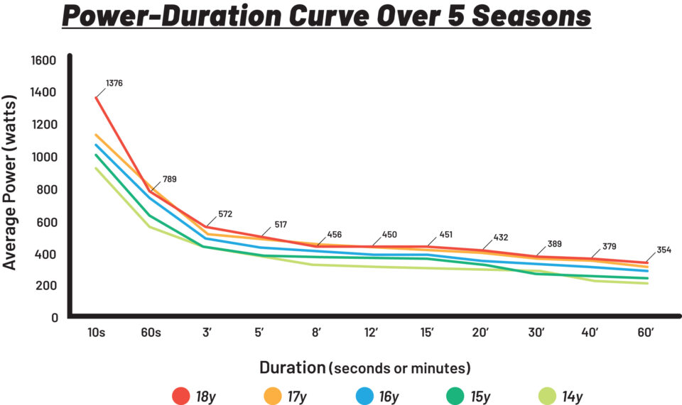 Complete Guide to Polarized Training with Dr. Stephen Seiler