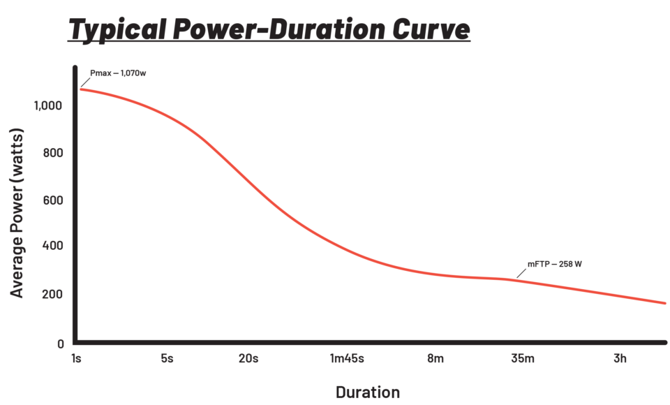 Build Durability with Polarized Training