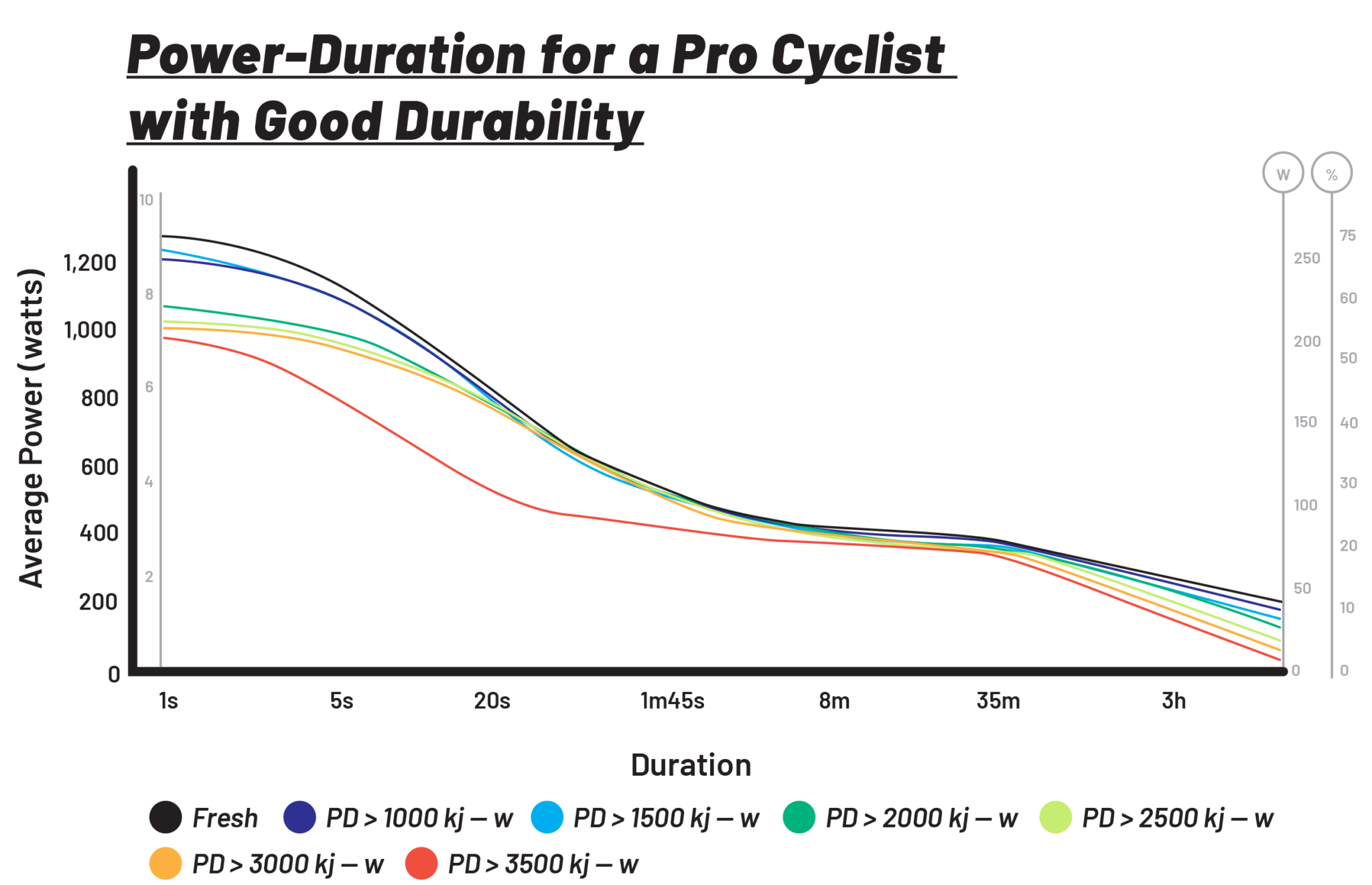 Build Durability with Polarized Training