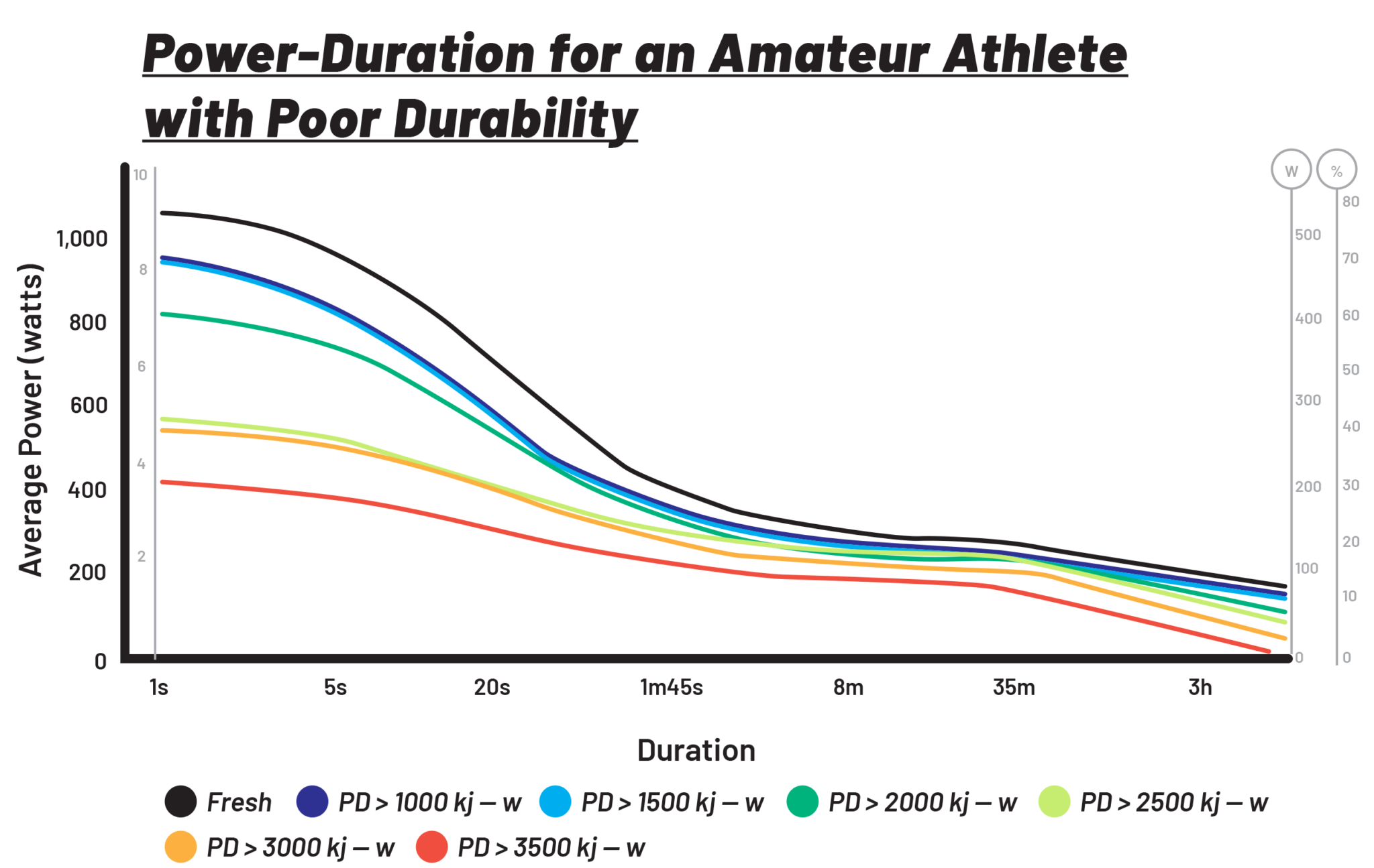 Build Durability with Polarized Training