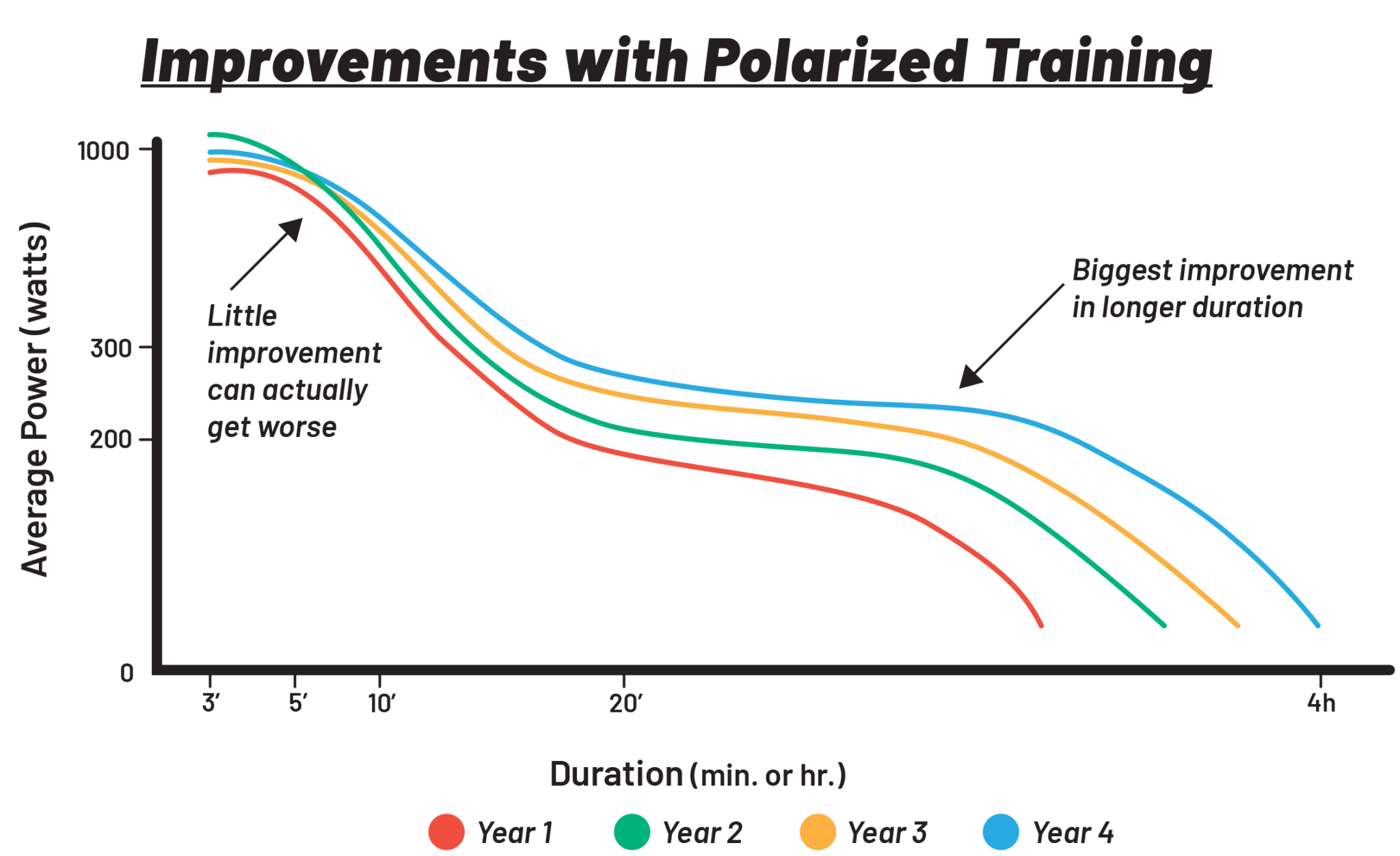 Complete Guide to Polarized Training with Dr. Stephen Seiler