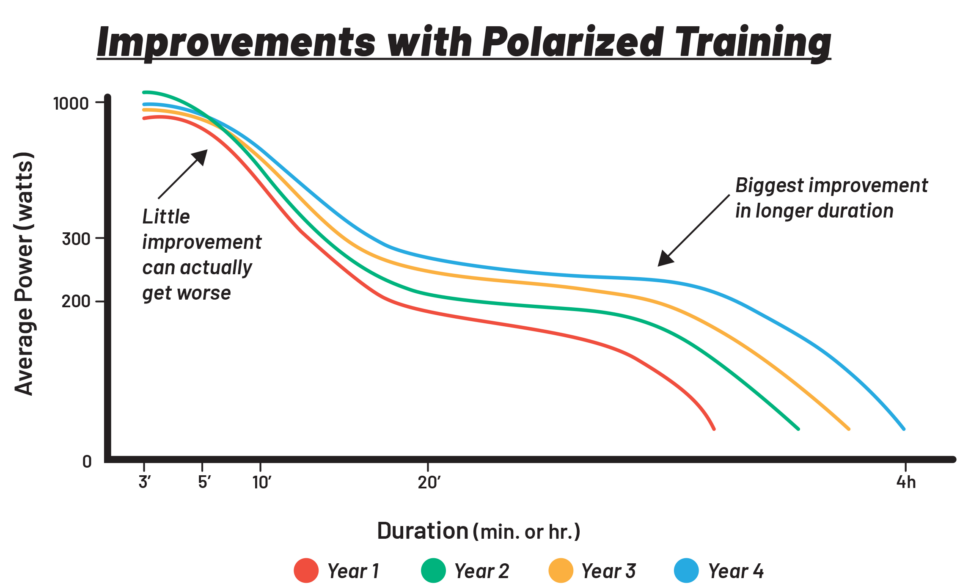 Complete Guide to Polarized Training with Dr. Stephen Seiler