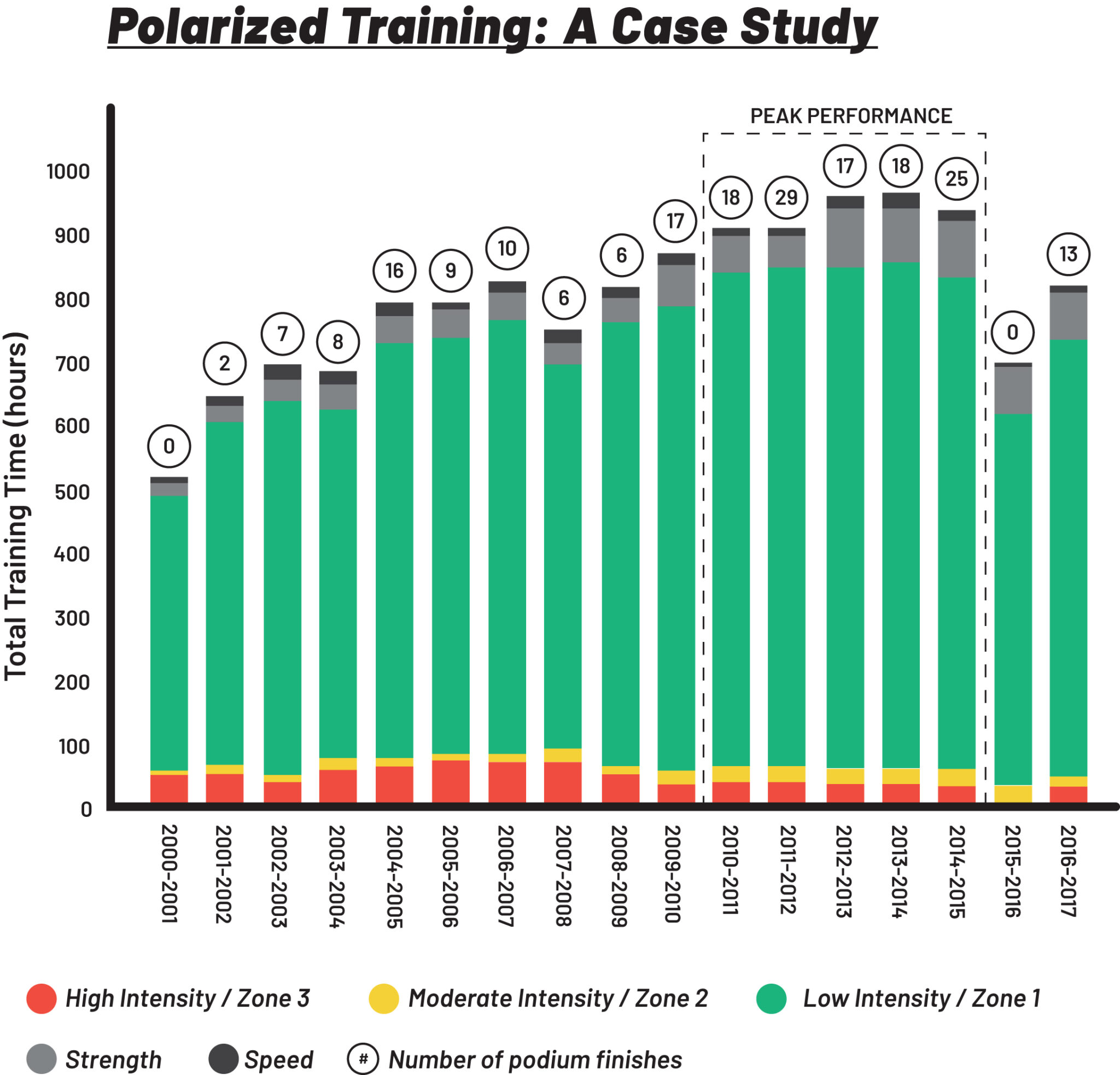 Complete Guide to Polarized Training with Dr. Stephen Seiler