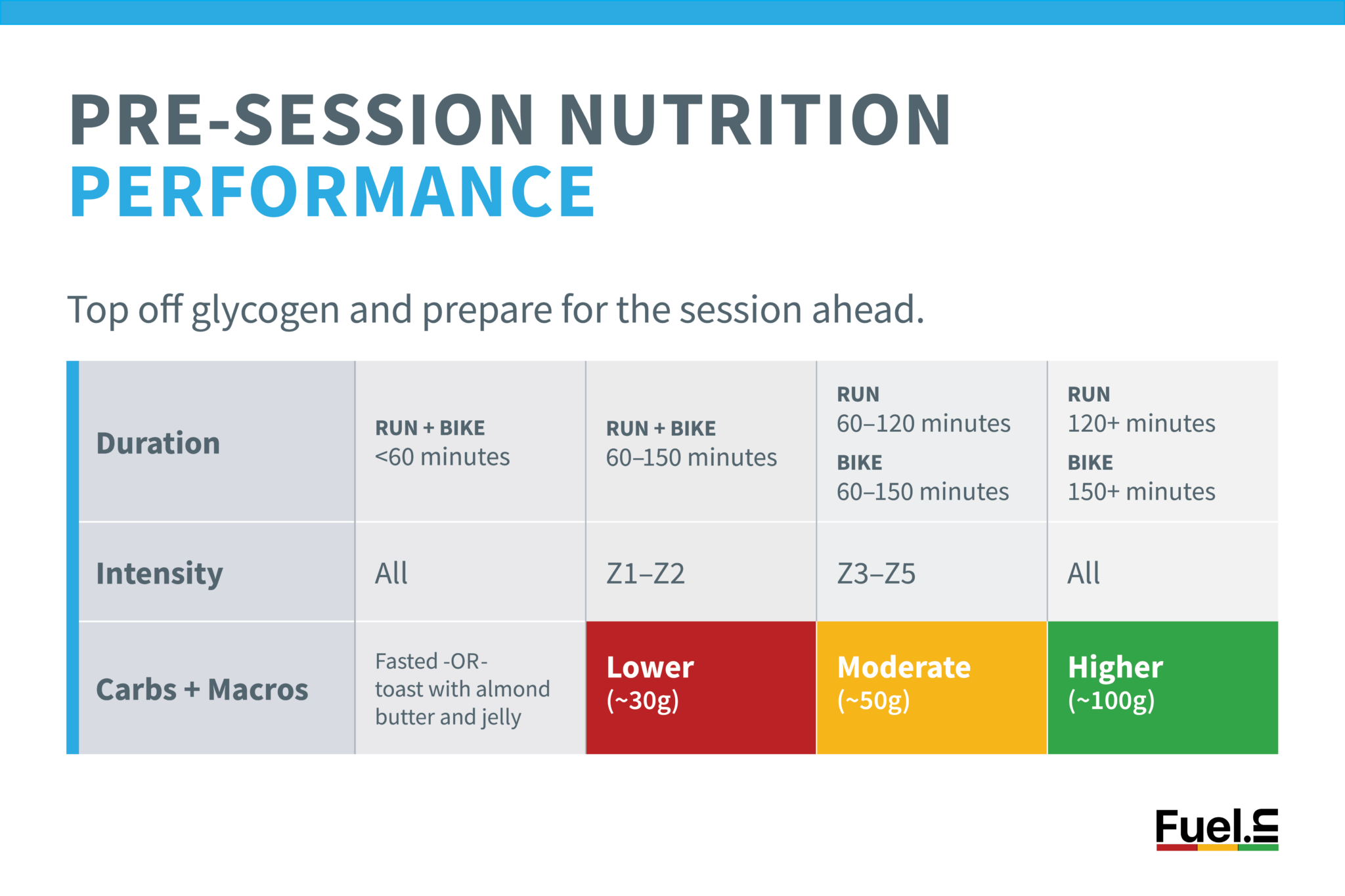 Nutrition Case Study with Skye Moench and Scott Tindal