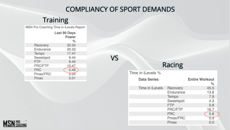 A Primer in the Power of Data Analytics - Fast Talk Laboratories