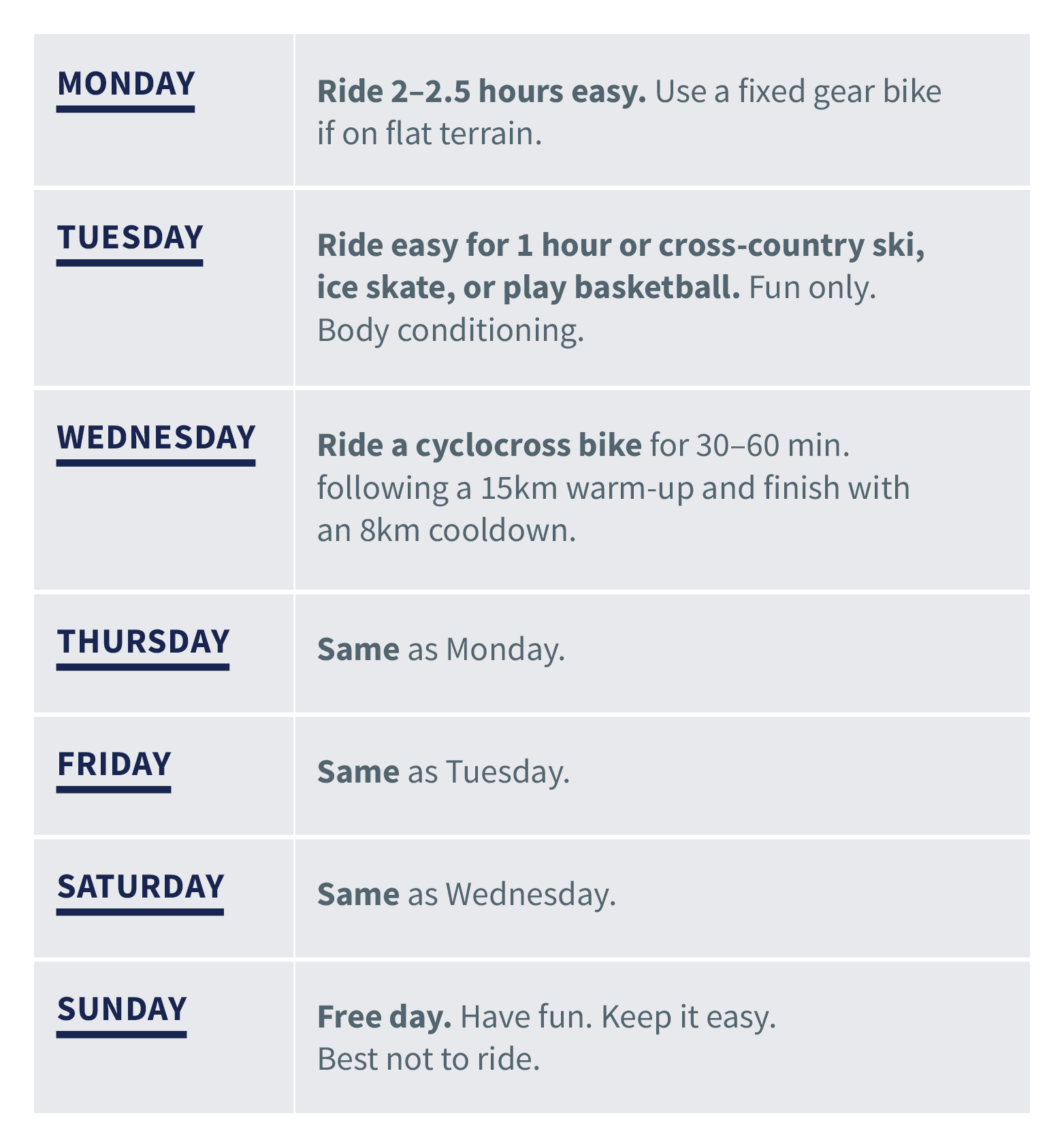 The History of Cycling Training - Fast Talk Laboratories