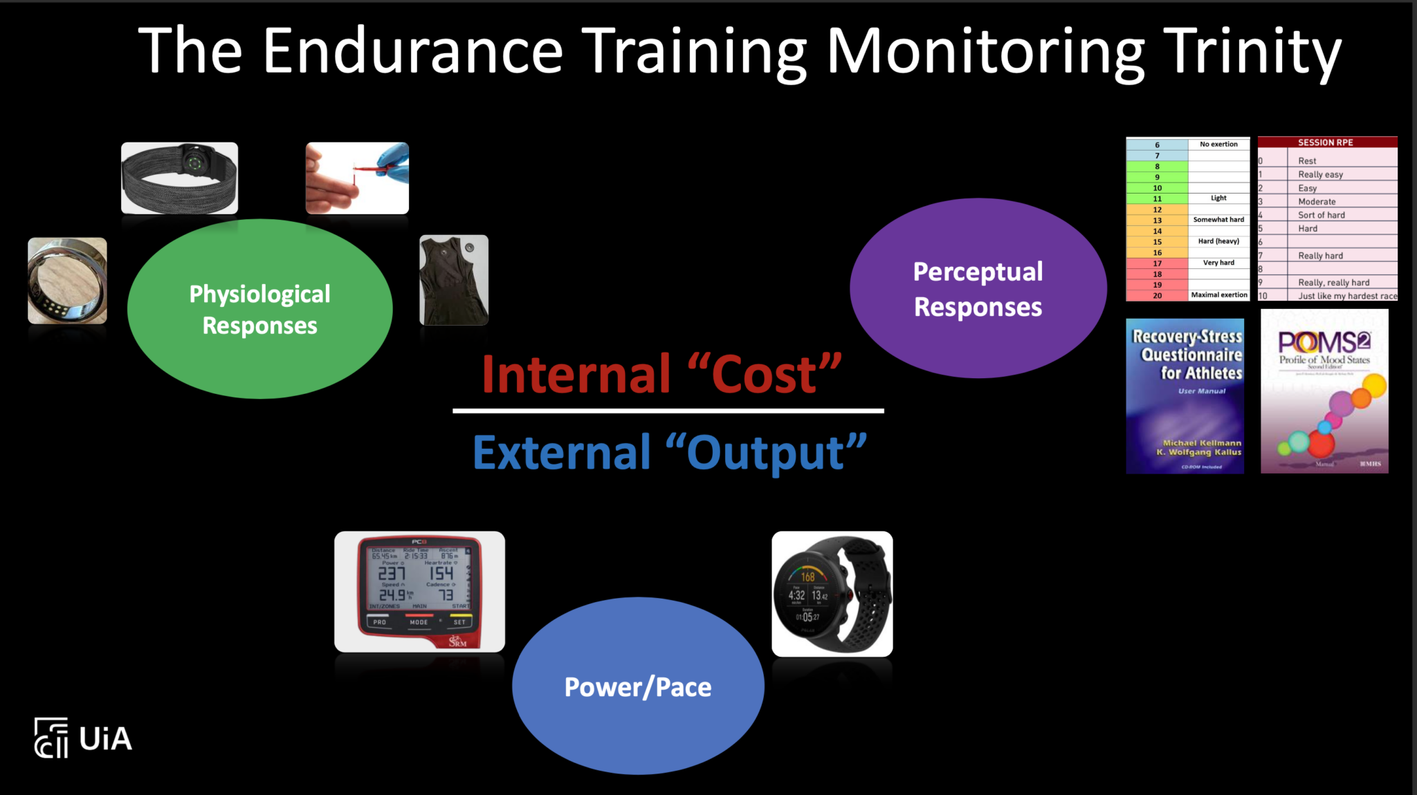 Dr. Seiler's 12 Training Truths for Endurance Development - Fast Talk ...